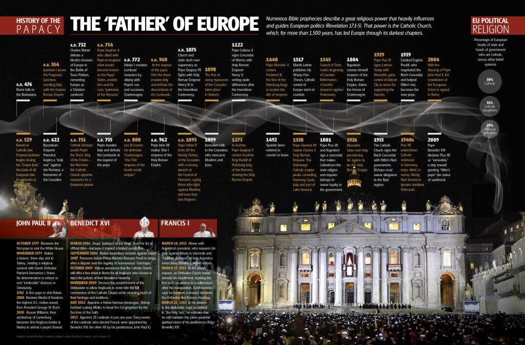 INFOGRAPHIC: The 'Father' of Europe | theTrumpet.com